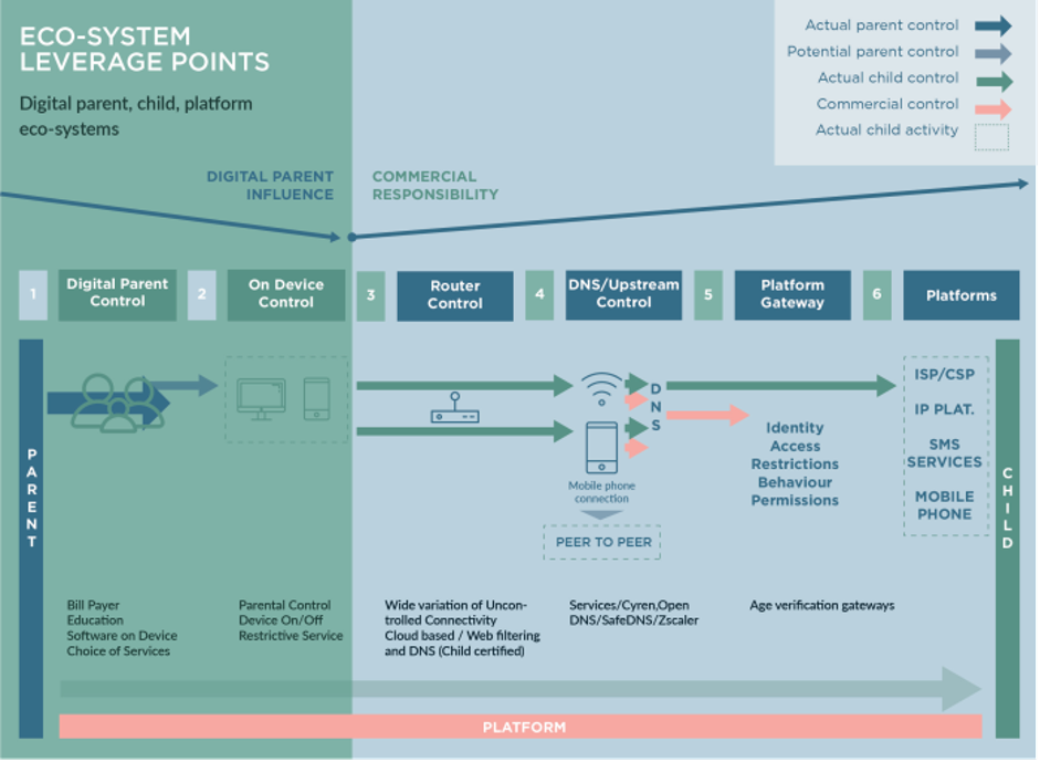 AVPA monthly blog - AgeChecked